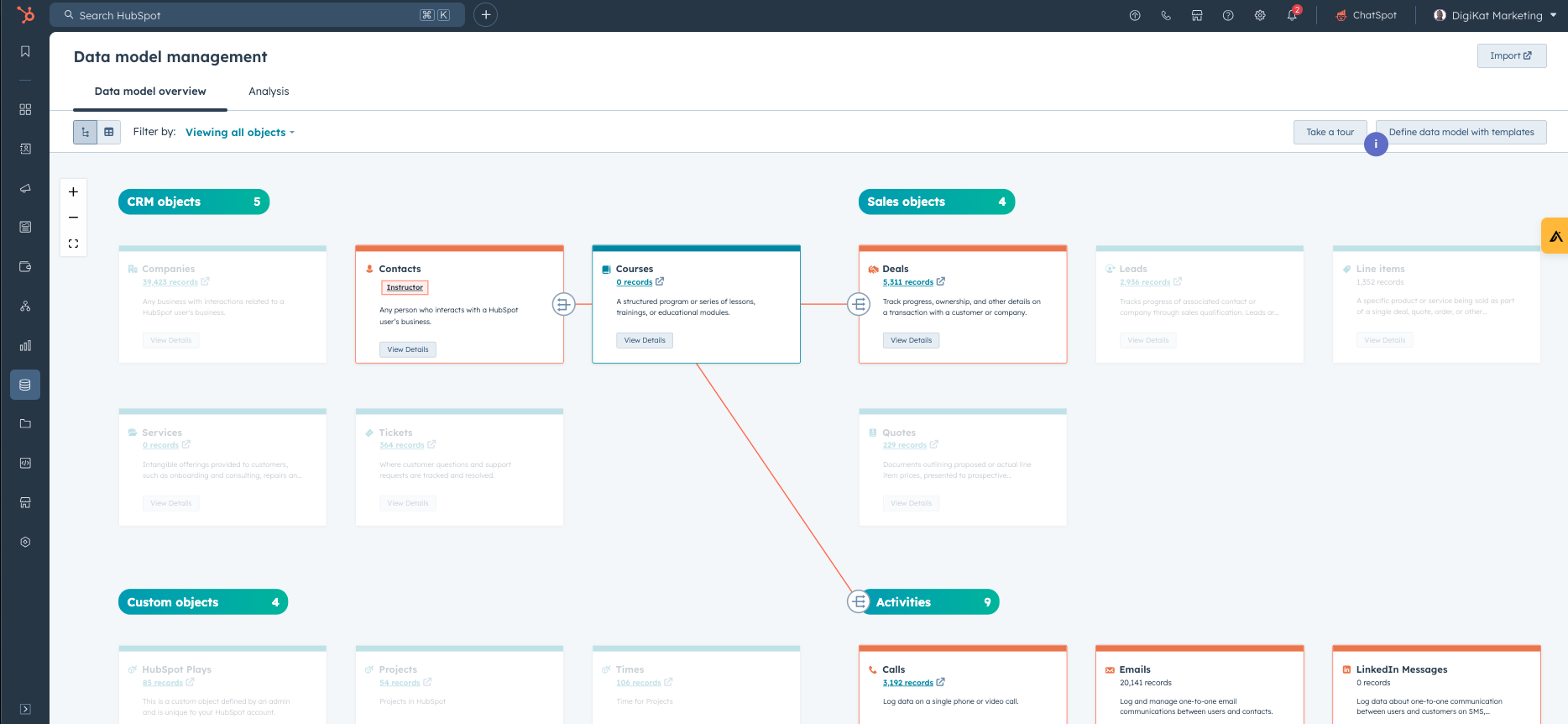 Unlocking the Power of HubSpot's New Objects: A Game-Changer for Businesses of All Kinds